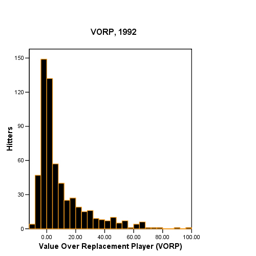 Do You Know Your VORP | The Tao of Todd